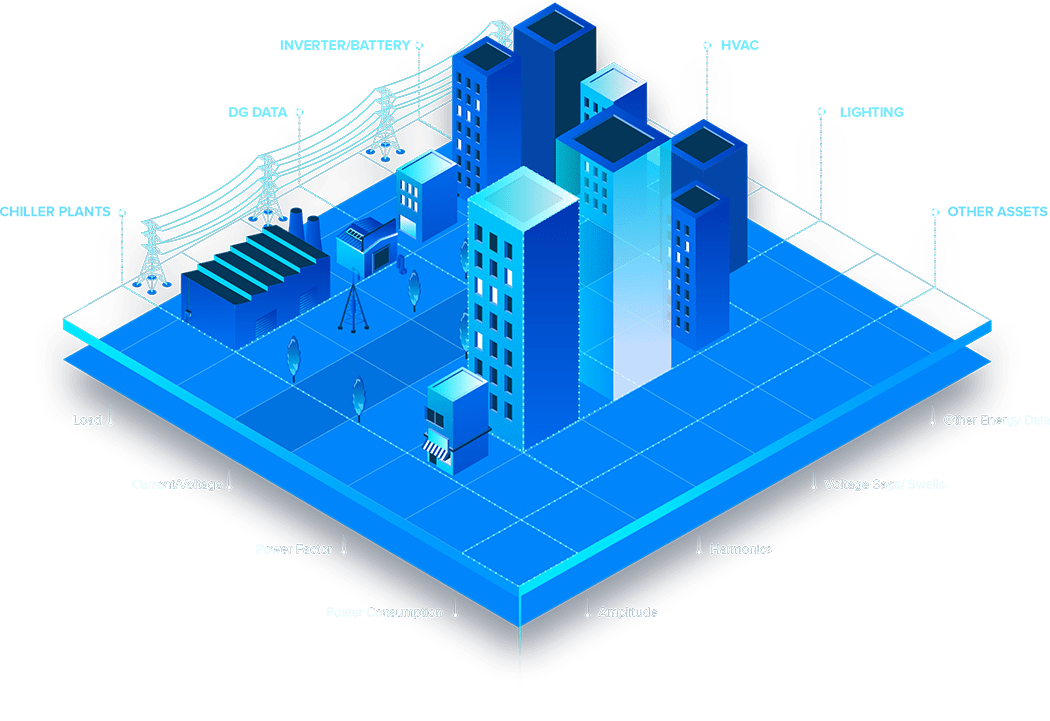 IoT Based Energy monitoring system | BridgeThings IoT Based Energy monitoring system | BridgeThings