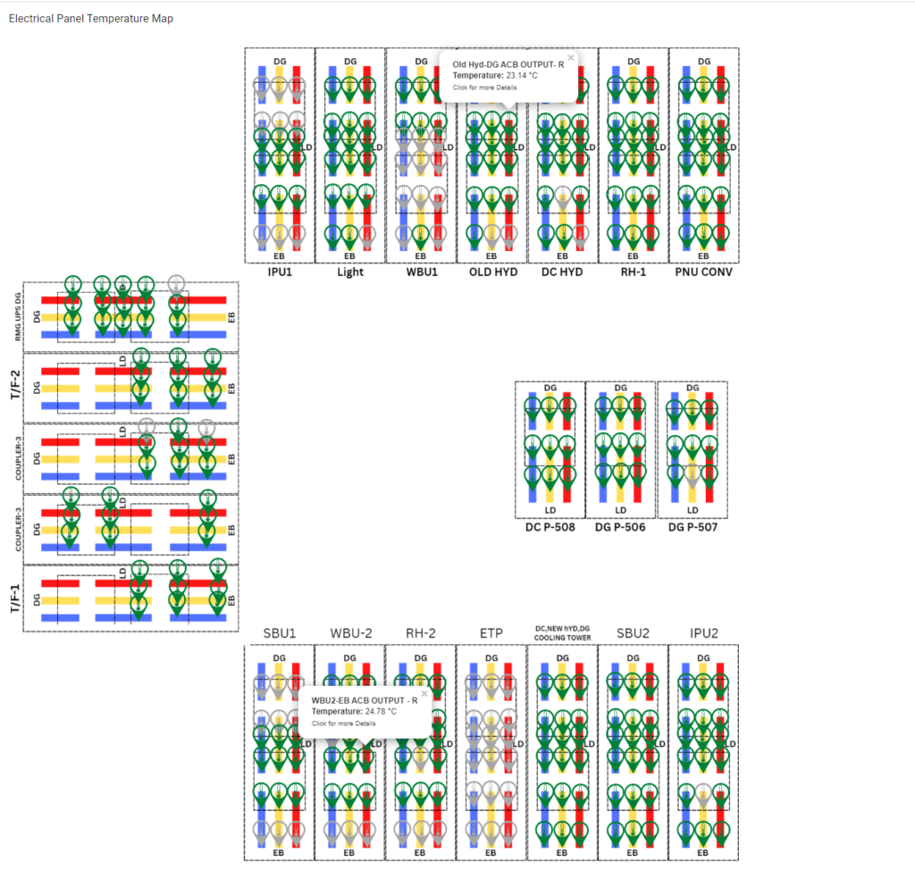 Case Study : Wireless Solution for bus bar temperature monitoring